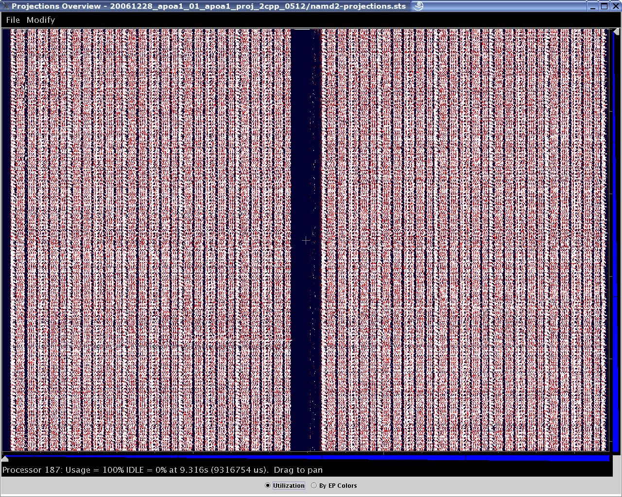 Parallel Programming Laboratory